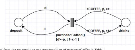 Figure 3 From Automated Integration Testing Using Logical Contracts