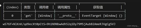 Js逆向 知乎x Zse 96参数分析详解知乎js逆向x96 Csdn博客