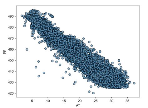 Python探索性数据分析异常数据的检测与处理数据的描述集中分散分布相关关系波动数据的推断正态性检验卡方检验t检验 灰信网软件开发博客聚合 Python探索性数据分析异常数据的检测与处理数据的描述集中分散分布相关关系波动数据的推断正态性检验卡方检验t检验 灰信网软件开发博客聚合