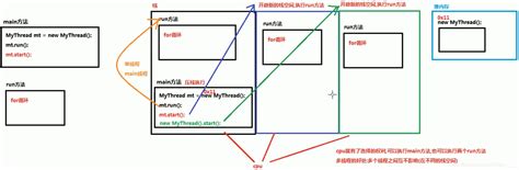 传智黑马java → 26多线程原理 2018 6 16 黑马 传智博客java csdn博客