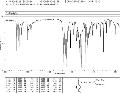 Procaine 59 46 1 IR Spectrum