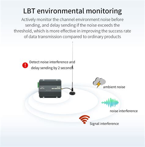 Ebyte E90 Dtu230sl42 Lora Wireless Radio Modem Sx1268 433mhz Data Transceiver Lora Device Ebyte E90 Dtu230sl42 Lora Wireless Radio Modem Sx1268 433mhz Data Transceiver Lora Device