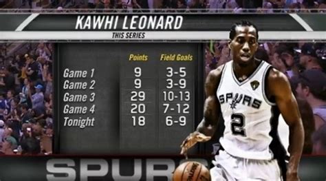 Nba 2014 파이널 Mvp 카와이 레너드swf 인스티즈instiz 이슈 카테고리