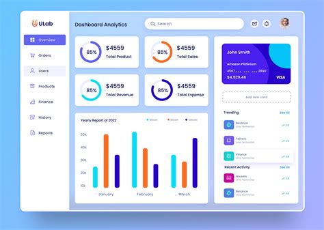 U Lab Dashboard Behance