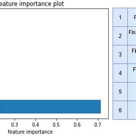 Featuremetric Importance Decrease In Weighted Gini Impurity By Each Download Scientific