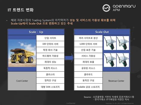 03 유닉스에서 리눅스 전환 사례 Pptx