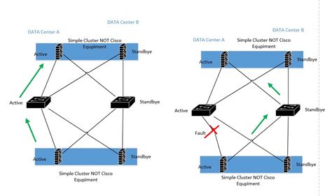 Spanning Tree Deisgn Concepts Best Practices For Catalyst Sw Cisco Community
