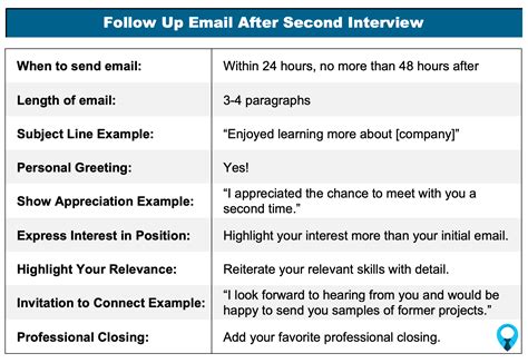 Follow Up Email Sample After Interview