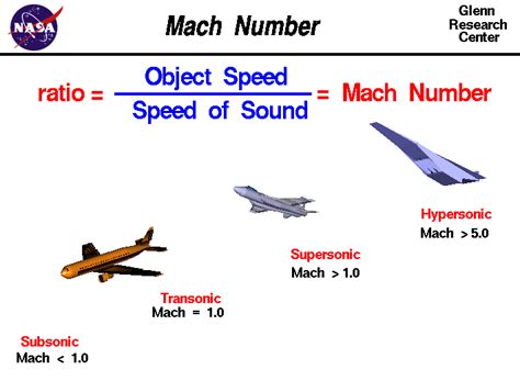 Types Of Aircrafts Chart Understanding Mach Number And Lift In Nasa