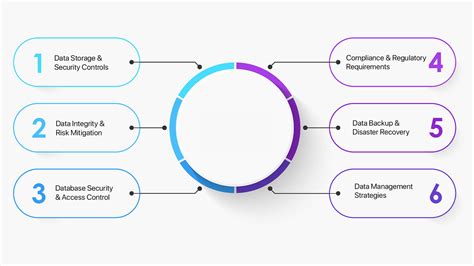 What Is A Data Custodian Data Dynamics