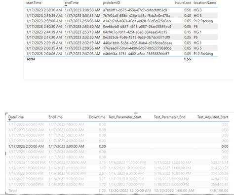 Dax Measure To Sum Time Between Start And End Colu Microsoft