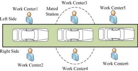 A Structure Of Two Sided Assembly Line 11 Download Scientific Diagram