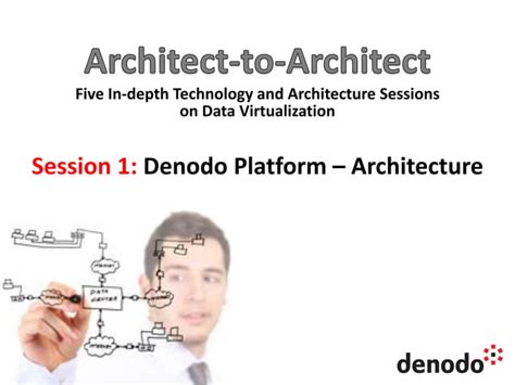 denodo data virtualization platform overview session 1 from architect to architect webinar