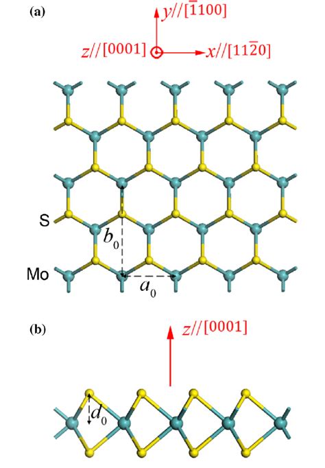 Color Online A Top View And B Side View Of The Crystal Structure Of