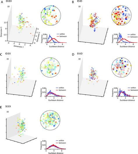 face space for variant facial expressions and invariant facial