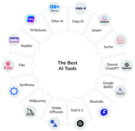 Discover The Best Ai Tools Top Practices For Safe And Effective Use