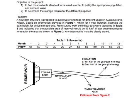 Solved Objective Of The Project 1 To Find Most Suitable