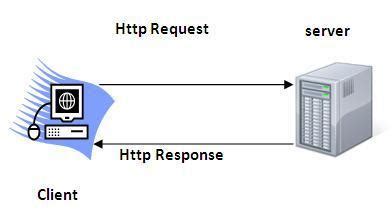 Java Servlets CompSciFlix