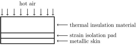 논문 리뷰 Optimized Schwarz Methods For Heterogeneous Heat Transfer Problems