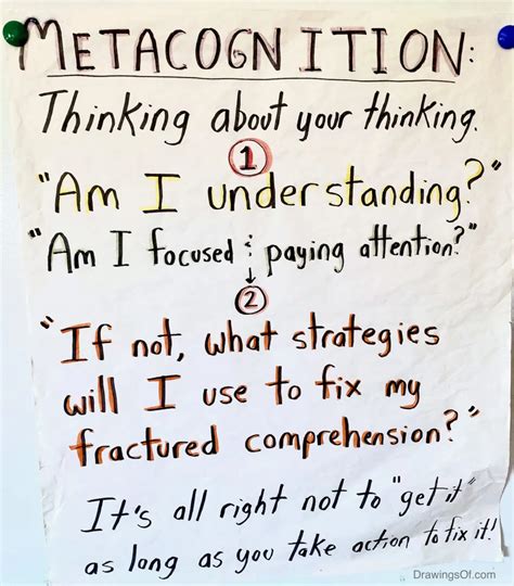Metacognition Examples Definition Strategies And Skills Drawings Of