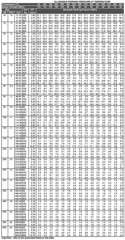 Ss Schedule Pipe Thickness