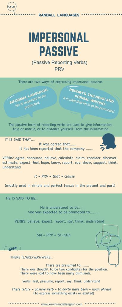 Impersonal Passive Infographic Randall Languages ~ Be An English
