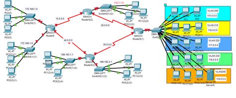 solved 1 vlan computers must take ip from dhcp connected to