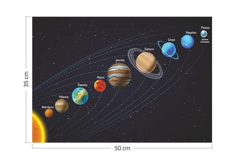 UKŁAD SŁONECZNY PLANETY 35x50cm PLANSZA DUŻA porównaj ceny Allegro pl