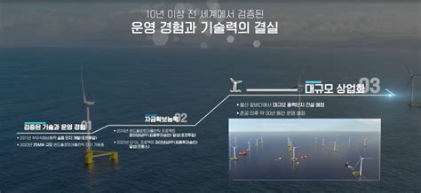 사업소개 검증된 기술력 한국부유식풍력 Korea Floating Wind