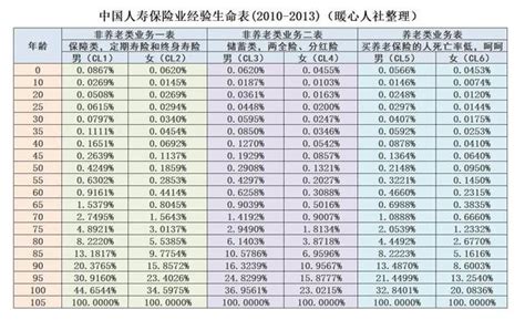我国即将迎史上最大“退休潮”，每年退休人数是多少？2000万吗？ 知乎