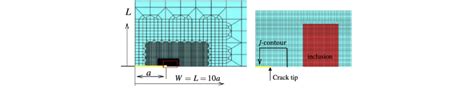 Fe Mesh Details Near The Crack Tip And Inclusion For The Model Shown In Download Scientific