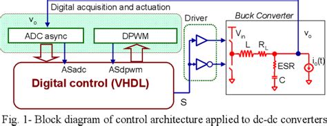 Figure 1 From Fully Digital Hysteretic Voltage Mode Control For Dc Dc Converters Based On