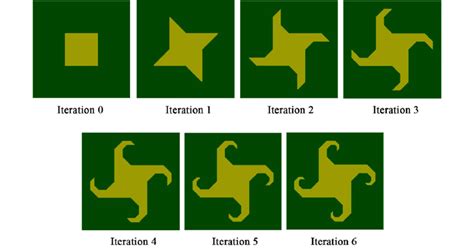 Iterative Generating Process Of The Spidron Fractal Wide Slot