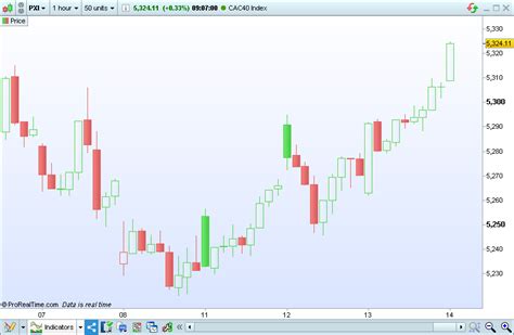 New Features Of ProRealTime V