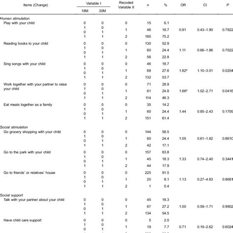 Single Logistic Regression Analysis Between Irs Scores And Icce Single Logistic Regression Analysis Between Irs Scores And Icce