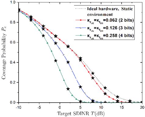 Area Spectral Efficiency Of A Mu Mimo Mmwave Hetnet Versus The Target Download Scientific