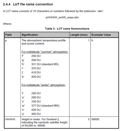 Accessing Atmospheric Correction Parameters Per Granule Sentinel 2 Copernicus Data Space