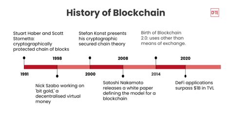 Fundamentals Of Blockchain Everything You Need To Know About Blockchain Cfte