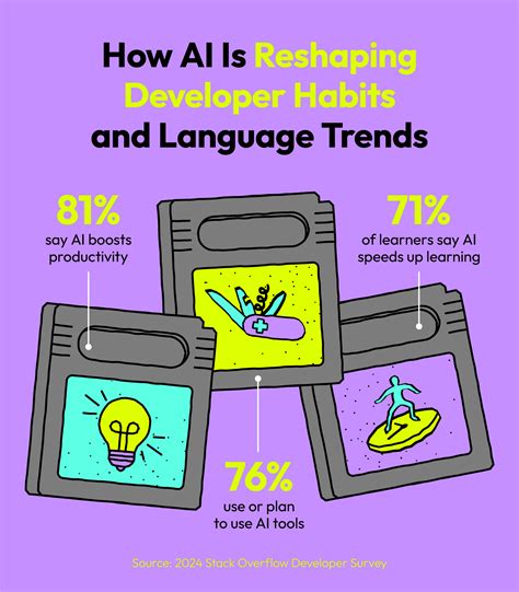 Top Programming Languages To Learn In 2025 What The Data Says