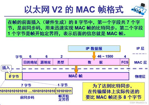 计算机网络学习——数据链路层（3）ieee是世界上局域网地址旳法定管理机构它负责分派地址字段6个字节中旳前三个字节 Csdn博客
