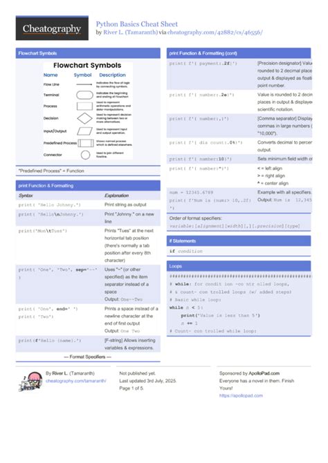 Python Basics Cheat Sheet By Tamaranth Download Free From