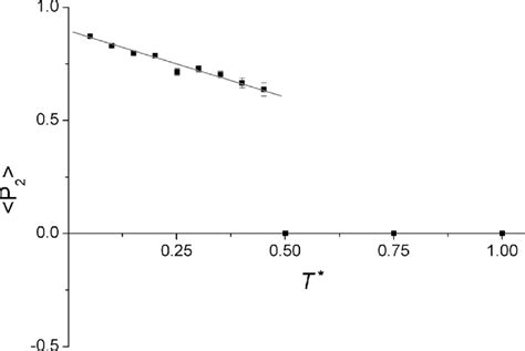 Equilibrium Value Of The Internal Order Parameter Hp 2 I For A System