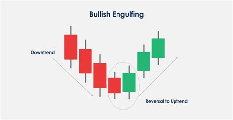 트레이더를 위한 19가지 캔들 패턴 차트 패턴 정리
