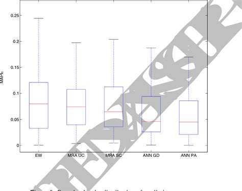 Figure 1 From A Case Based Reasoning Approach To Cost Estimation Of New Product Development