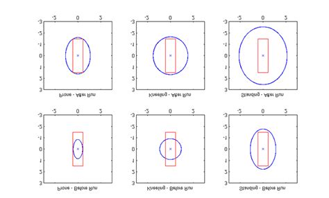 Graphical Representation Of Aim Angular Standard Deviation Download