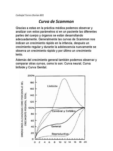 Curva De Scammon Pdf