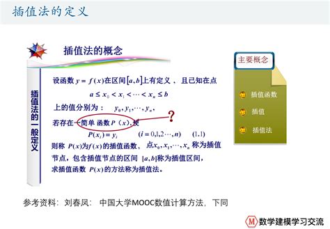 【03】插值算法:01 插值算法模型讲解短期插值模型 Csdn博客 【03】插值算法:01 插值算法模型讲解短期插值模型 Csdn博客