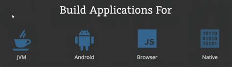 Multi Platform Development In Kotlin By Siva Ganesh Kantamani Programming Geeks Medium
