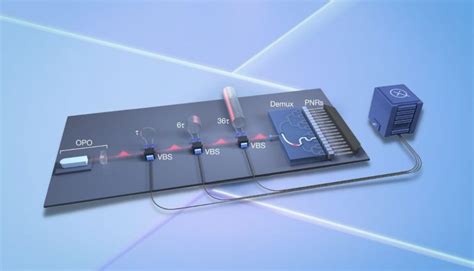 Advantages Of Photonic Quantum Computer Techno Station