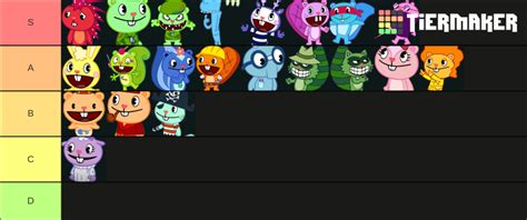 Htf Characters Tier List Community Rankings Tiermaker